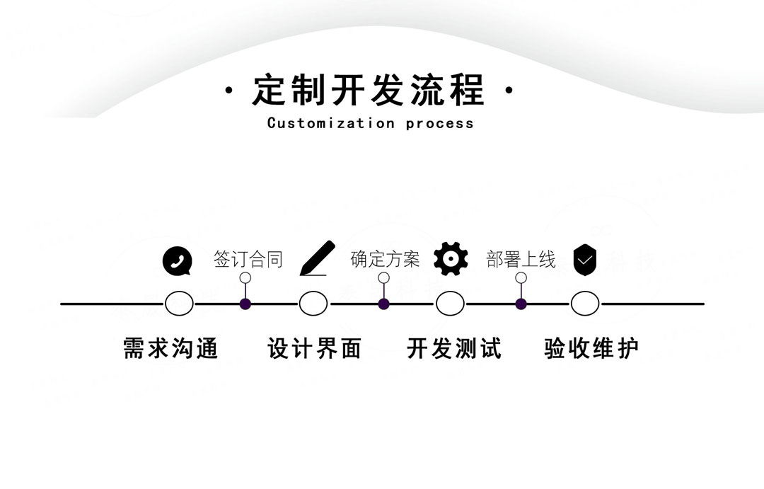 App开发相关新闻资讯 App小程序多端应用软件定制开发app开发小程序开发网站开发企业建站响应式网站商城直播支付微信公众号h5软件外包